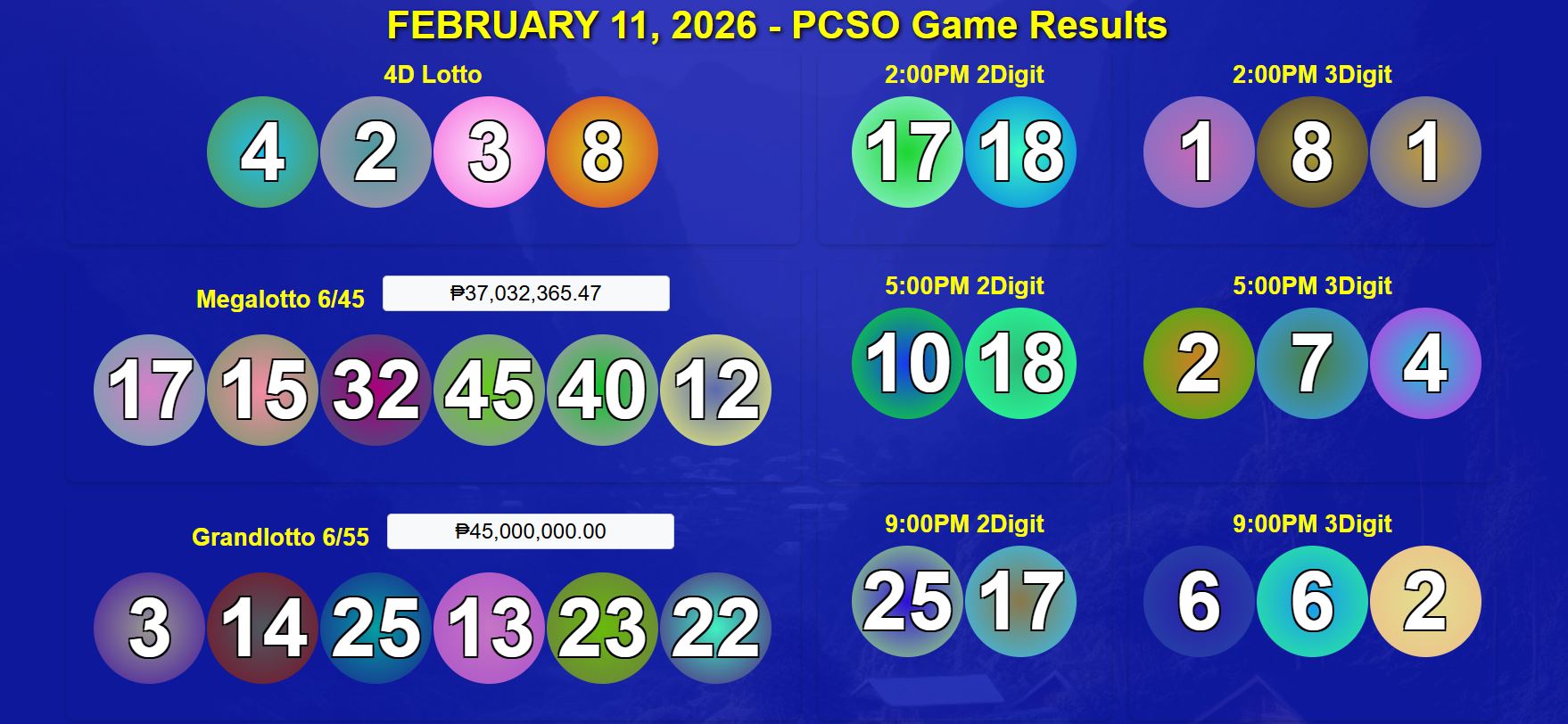 Megalotto 6/45 Winner of P37Million Jackpot Prize | February 11, 2026 ...